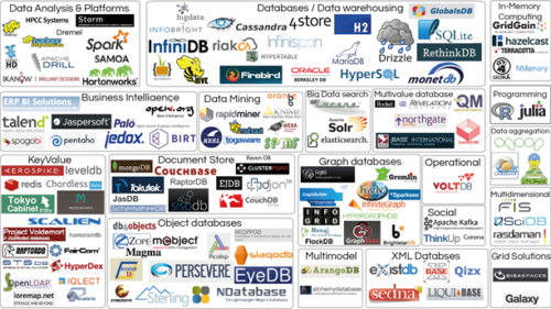 Big Data/Analytics/AIML