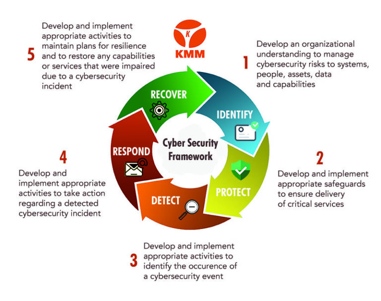 KMM Technologies Inc. Information Cyber Security - KMM Technologies Inc.