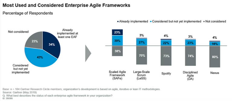 Lean-Agile Center of Excellence (LACE)